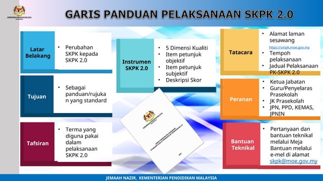 PENGENALAN STANDARD KUALITI PRASEKOLAH KEBANGSAAN | PPT