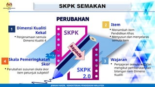 PENGENALAN STANDARD KUALITI PRASEKOLAH KEBANGSAAN | PPT
