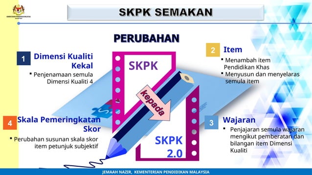 PENGENALAN STANDARD KUALITI PRASEKOLAH KEBANGSAAN | PPT
