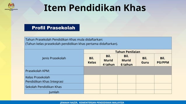 PENGENALAN STANDARD KUALITI PRASEKOLAH KEBANGSAAN | PPT