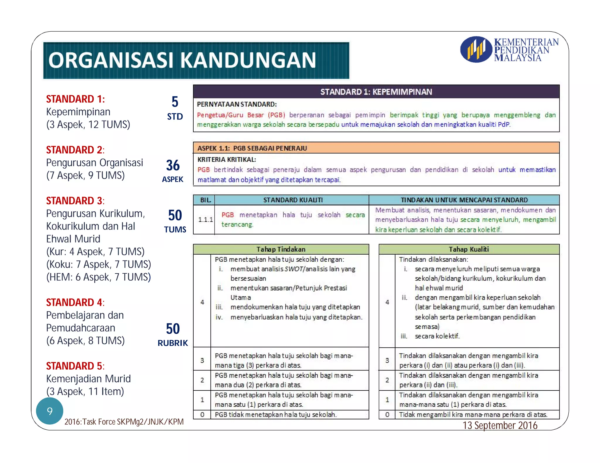 Standard Kualiti Pendidikan Malaysia Gelombang 2 (SKPMg2) - Pengenalan ...