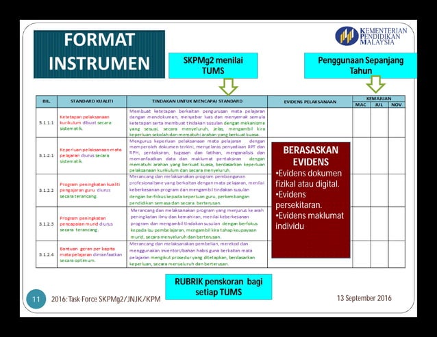 Standard Kualiti Pendidikan Malaysia Gelombang 2 (SKPMg2) - Pengenalan ...