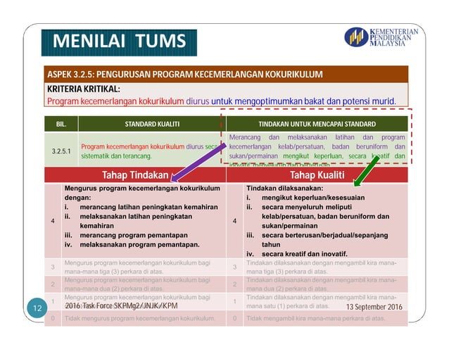 Standard Kualiti Pendidikan Malaysia Gelombang 2 (SKPMg2) - Pengenalan ...