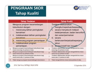Standard Kualiti Pendidikan Malaysia Gelombang 2 (SKPMg2) - Pengenalan ...