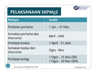 Standard Kualiti Pendidikan Malaysia Gelombang 2 (SKPMg2) - Pengenalan ...