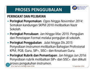 Standard Kualiti Pendidikan Malaysia Gelombang 2 (SKPMg2) - Pengenalan ...