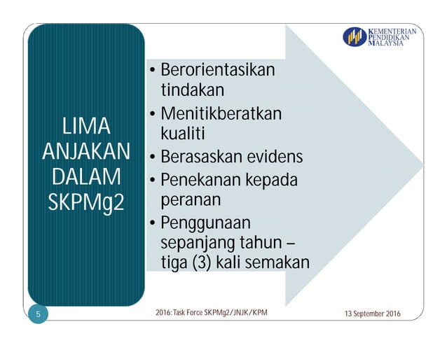 Standard Kualiti Pendidikan Malaysia Gelombang 2 (SKPMg2) - Pengenalan ...