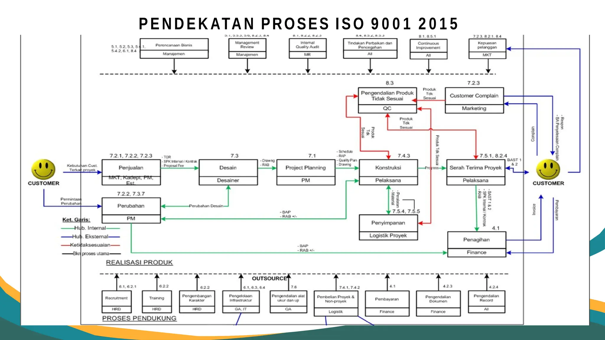 Pengenalan SMM SNI ISO 9001 2015 - 2024.pptx