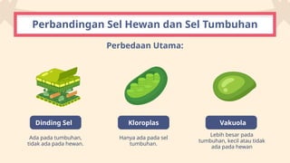 MENGENAL SEL HEWAN DAN SEL TUMBUHAN.pptx