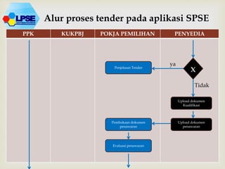 pengenalan spse 43.pptx