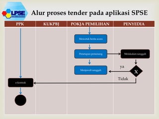 pengenalan spse 43.pptx