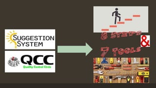 PENGENALAN Suggestion Sytem and Quality Control Circle | PPTX