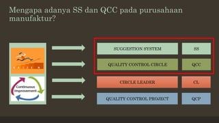 PENGENALAN Suggestion Sytem and Quality Control Circle | PPTX