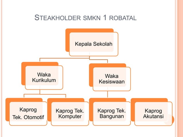 Pengenalan stakeholder.pptx