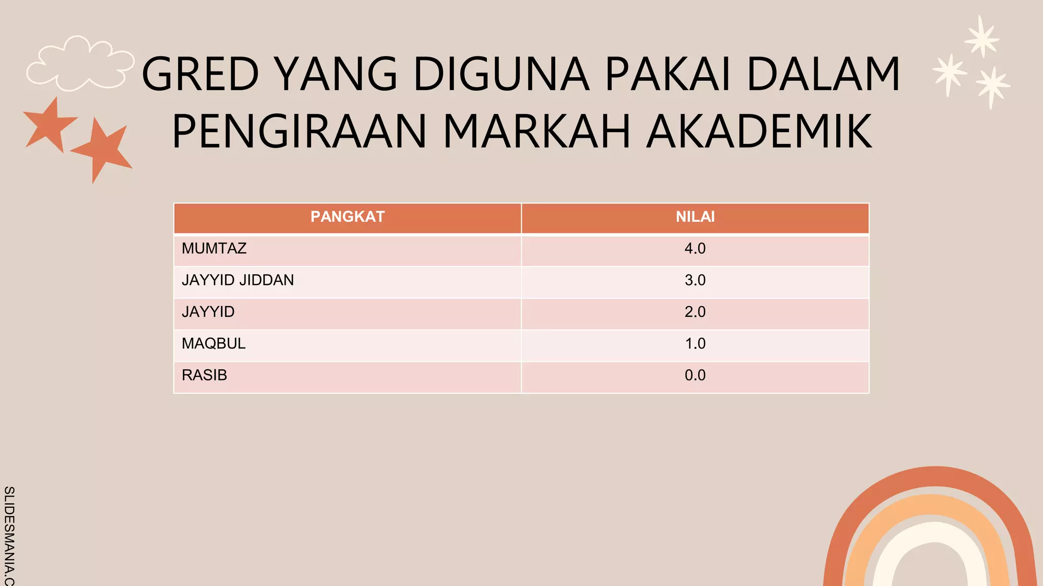 Sijil Tinggi Agama Malaysia | PPTX