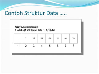 Pengenalan struktur data teknologi informasi.ppt
