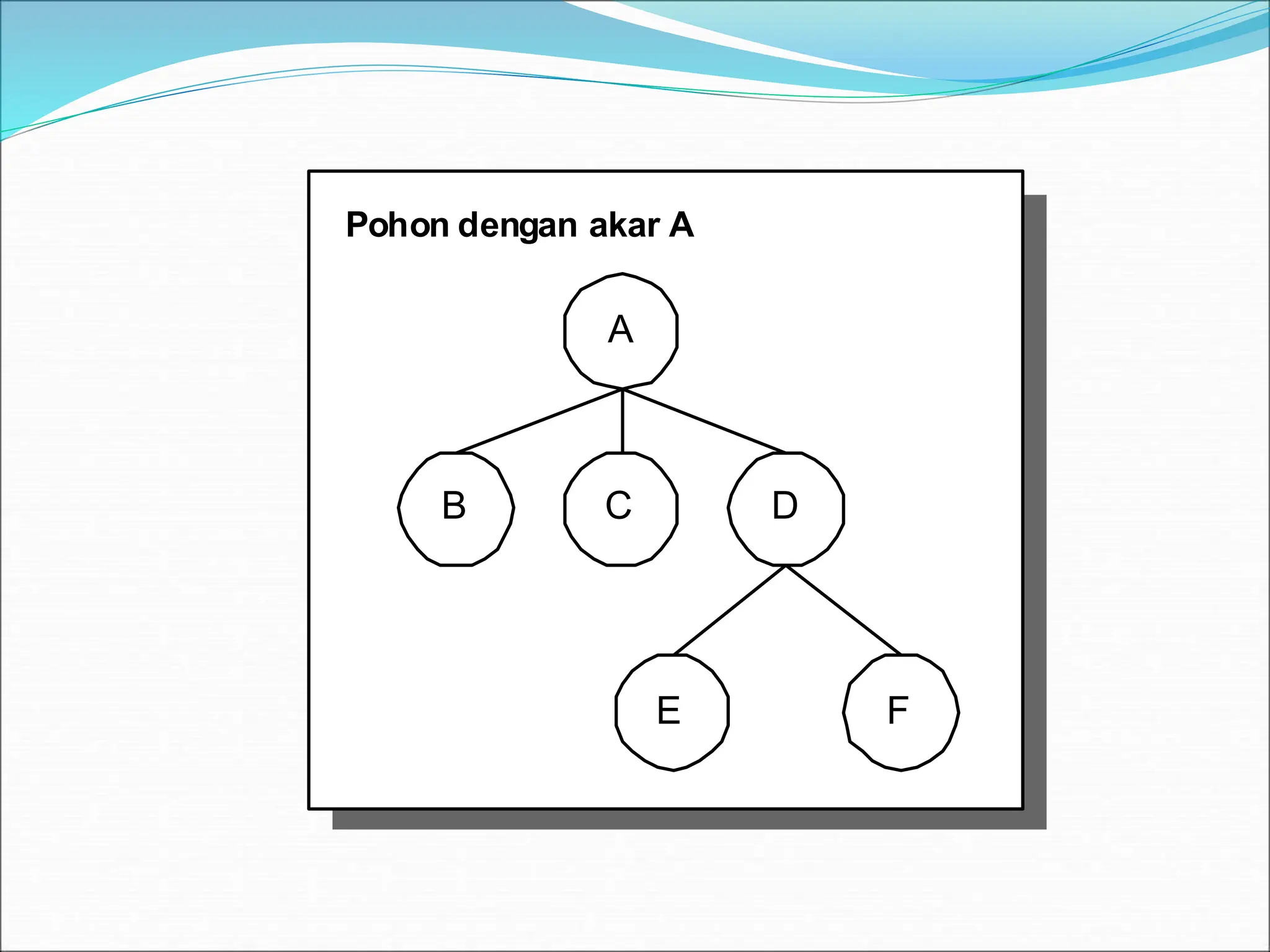 Pengenalan struktur data Pengenalan struktur data | PPT