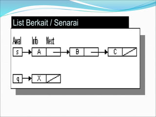 Pengenalan struktur data Pengenalan struktur data | PPT