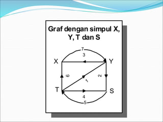 Pengenalan struktur data Pengenalan struktur data | PPT