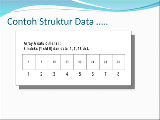 Pengenalan struktur data-Pengenalan struktur data- | PPT
