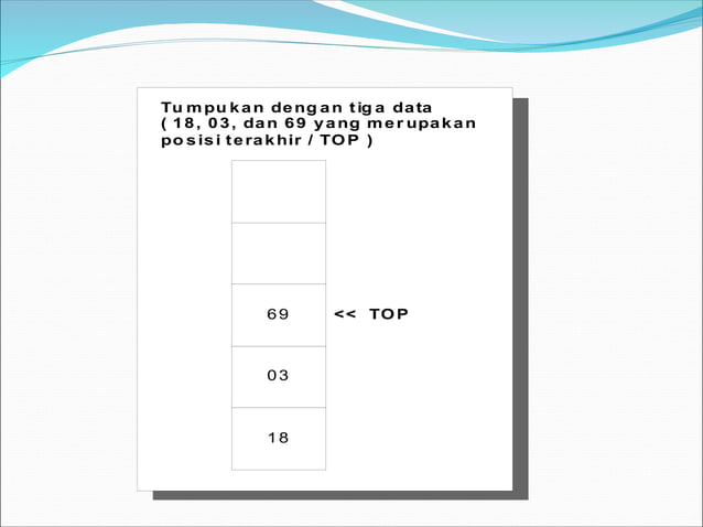 Pengenalan struktur data-Pengenalan struktur data- | PPT