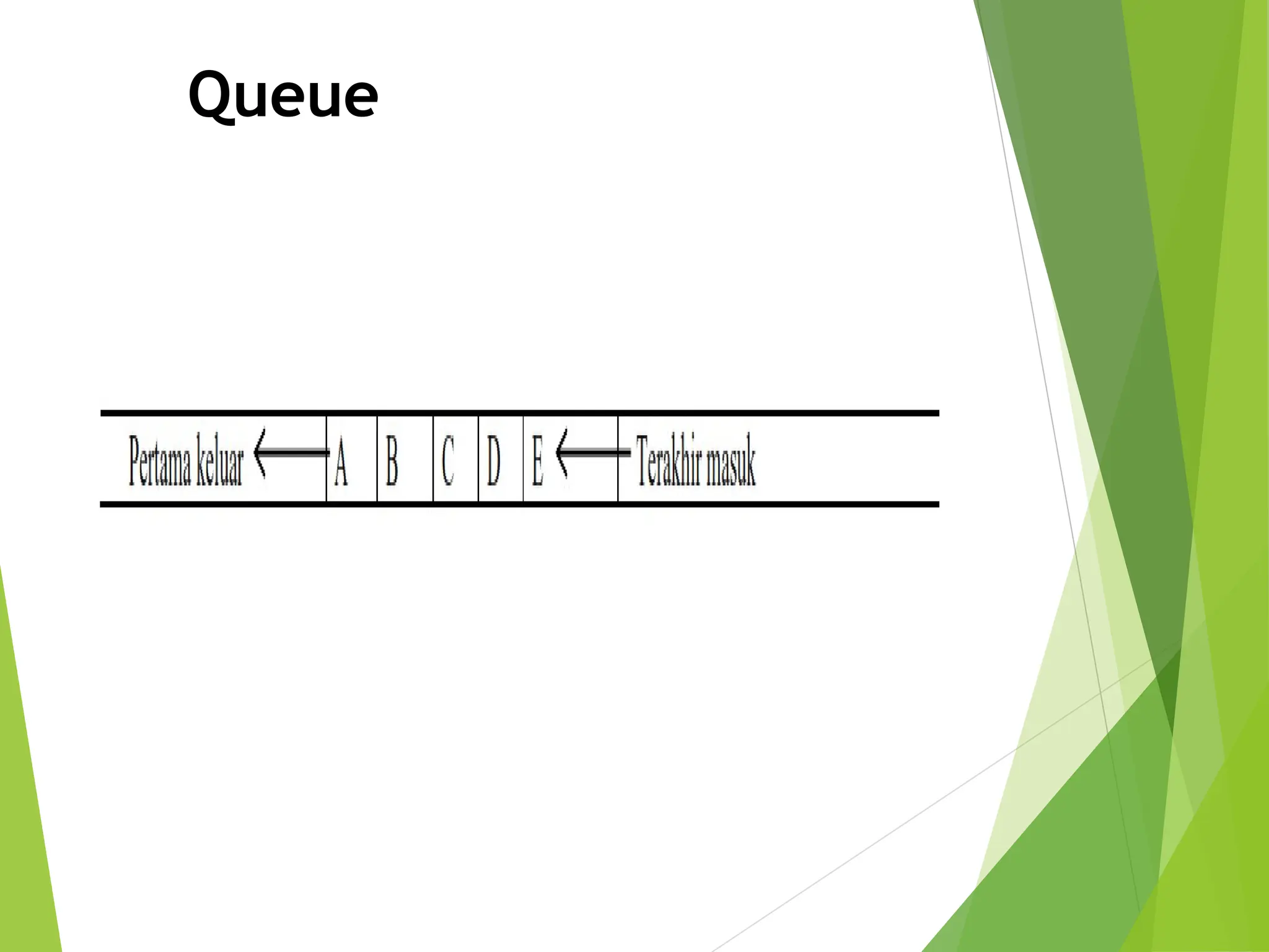 Pengenalan struktur data pertemuan 2 mengenal tipe tipe struktur data.ppt