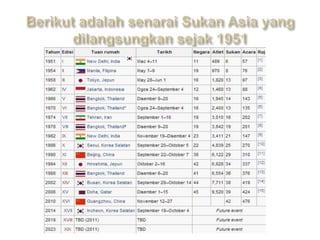 Pengenalan sukan asia | PPTX