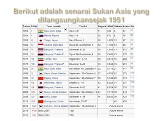 Pengenalan sukan asia | PPT