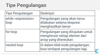 Pengenalan Teknologi Informasi - 6 - Pengulangan | PDF