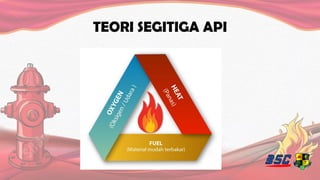 Pengenalan Bahaya Kebakaran Tahap Pertama | PDF