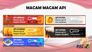 Pengenalan Bahaya Kebakaran Tahap Pertama | PDF