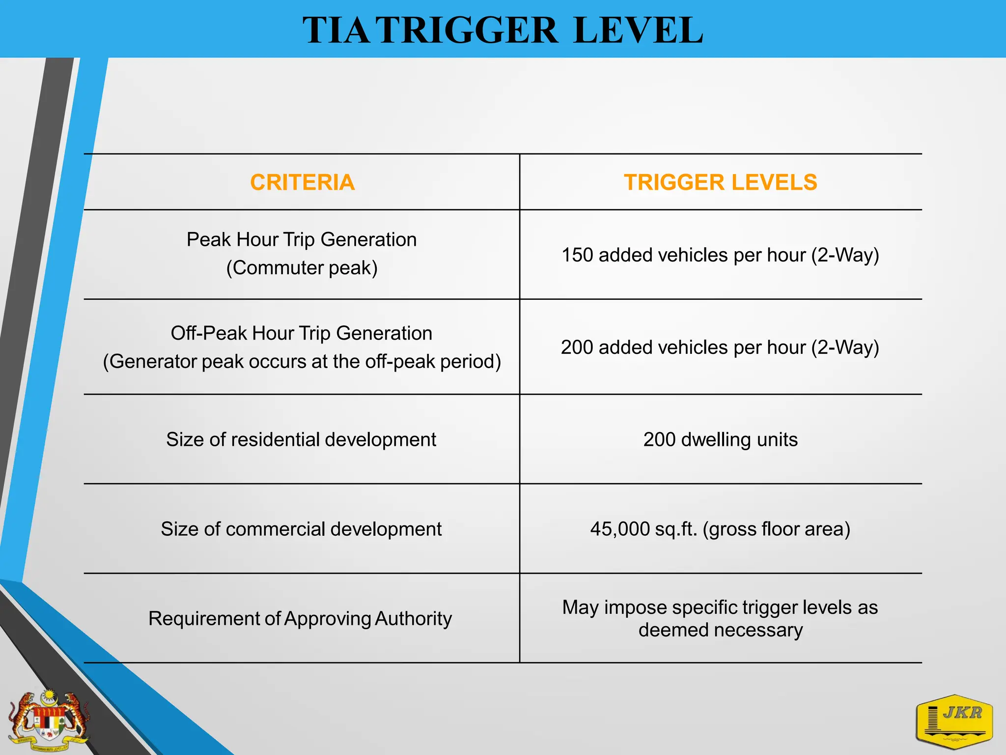 TRAFFIC IMOACT ASSESSMENT - AN OVERVIEW.pdf