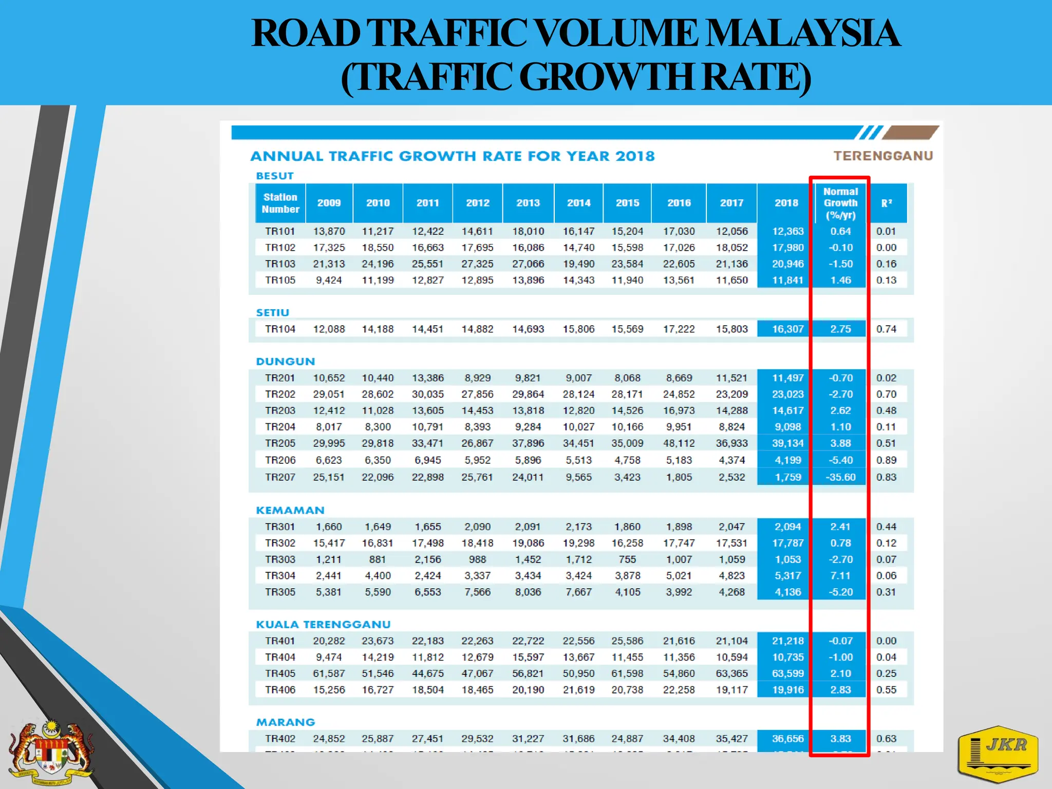 TRAFFIC IMOACT ASSESSMENT - AN OVERVIEW.pdf