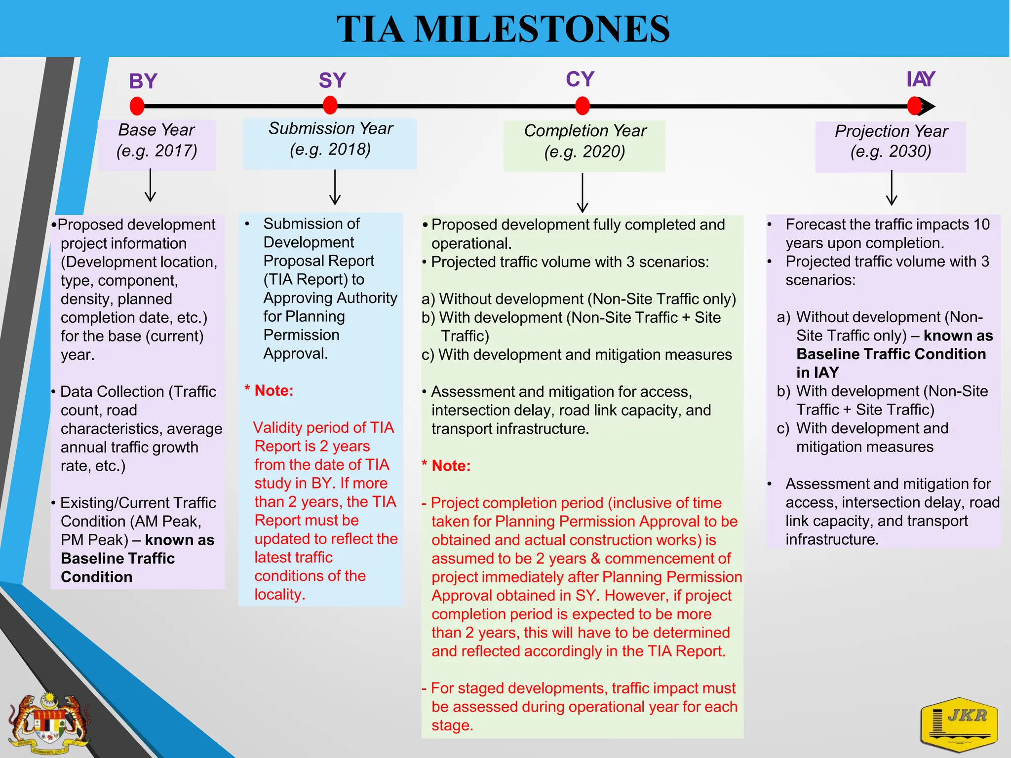 TRAFFIC IMOACT ASSESSMENT - AN OVERVIEW.pdf