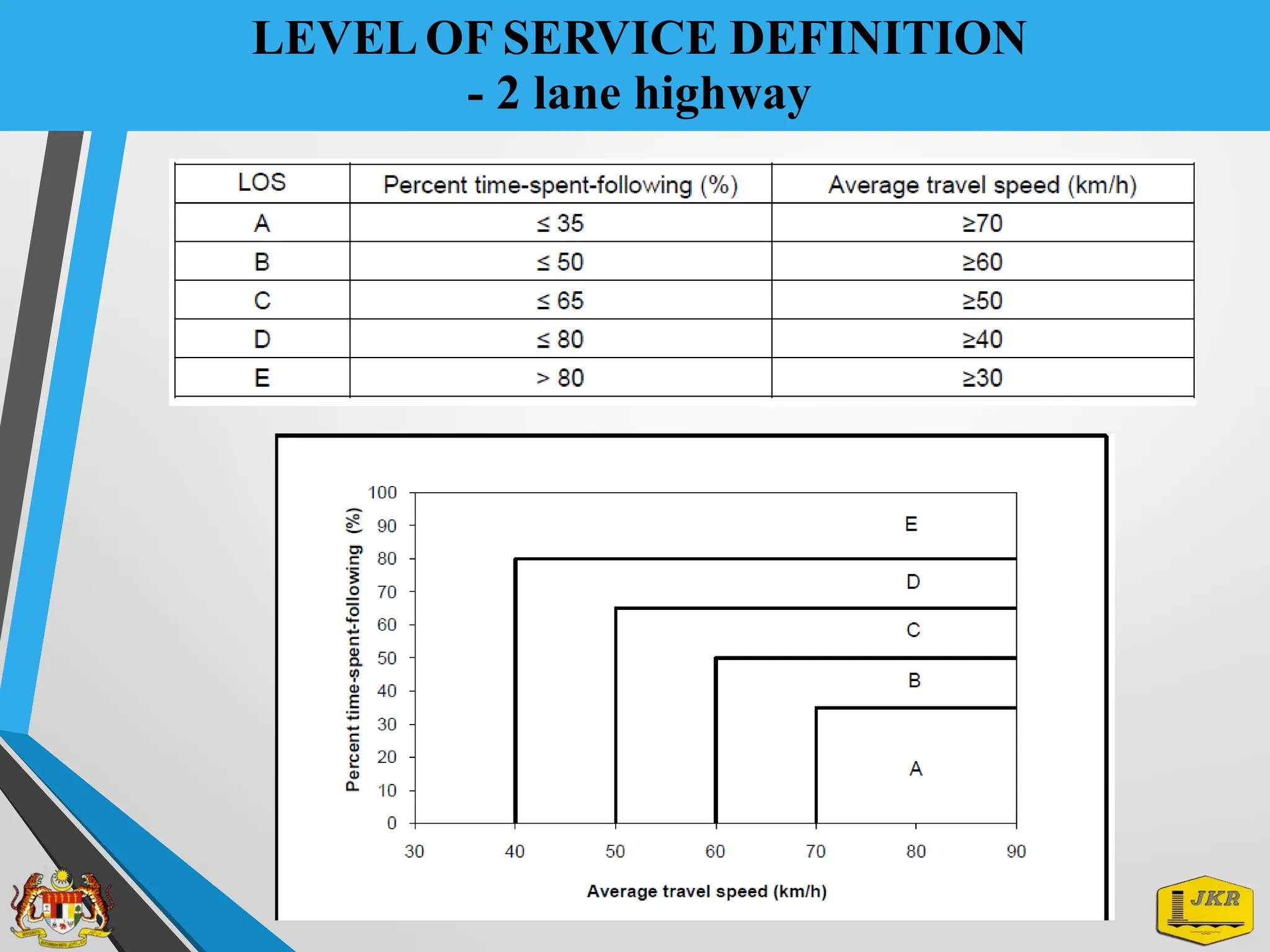 TRAFFIC IMOACT ASSESSMENT - AN OVERVIEW.pdf