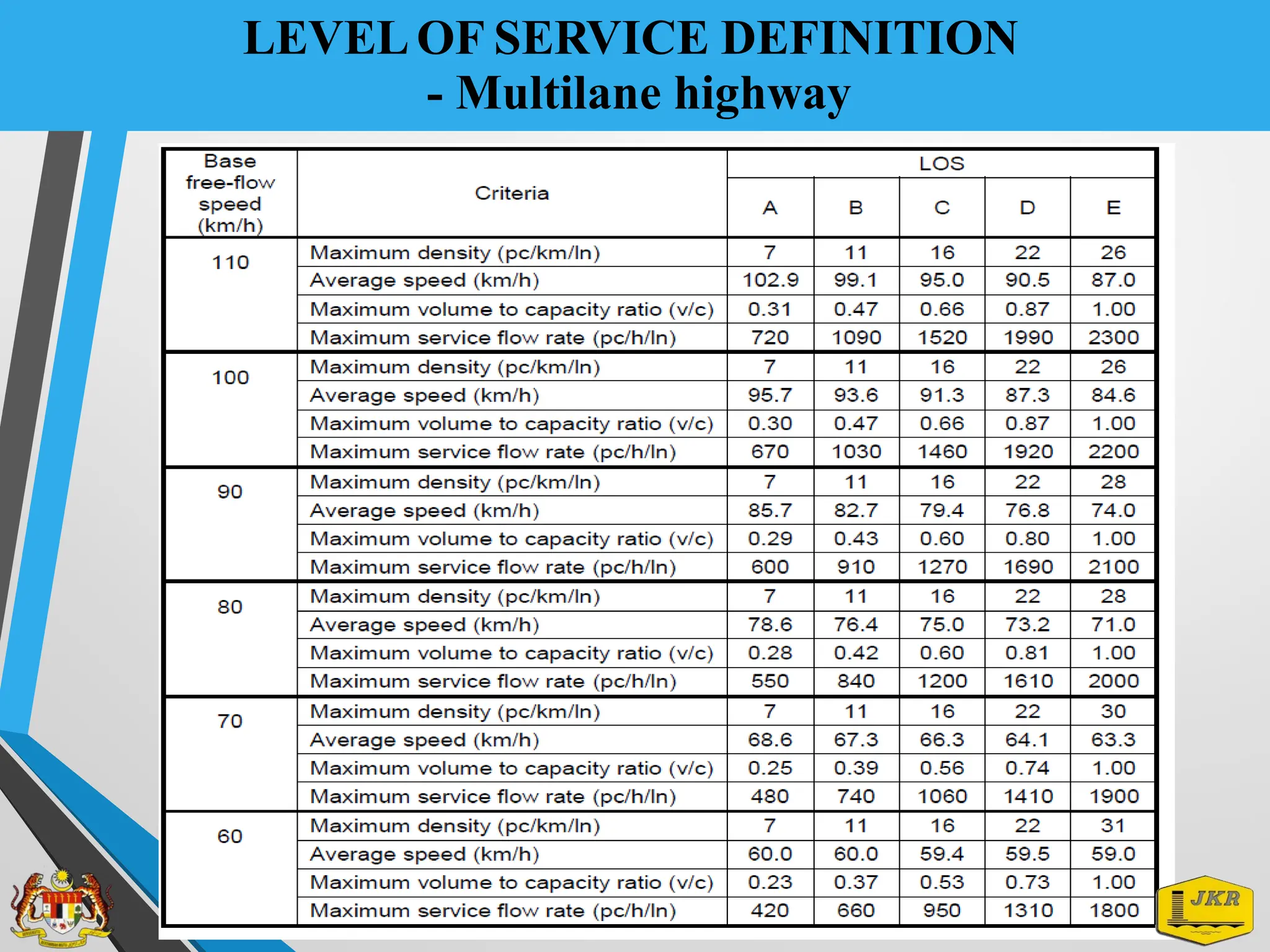 TRAFFIC IMOACT ASSESSMENT - AN OVERVIEW.pdf