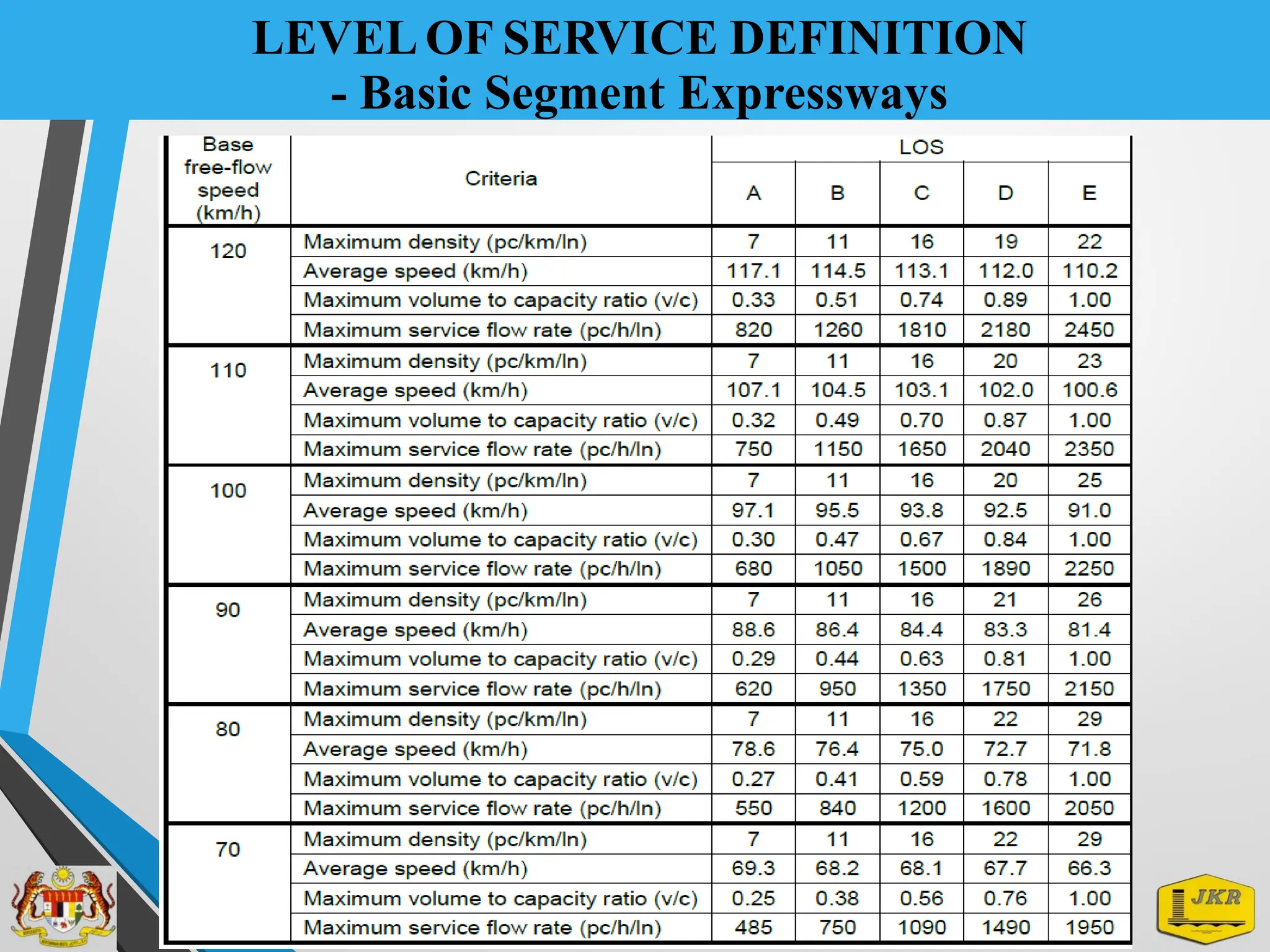 TRAFFIC IMOACT ASSESSMENT - AN OVERVIEW.pdf