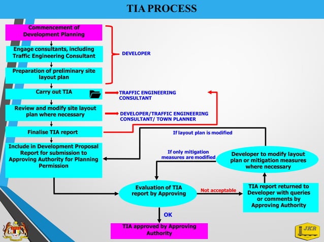 TRAFFIC IMOACT ASSESSMENT - AN OVERVIEW.pdf