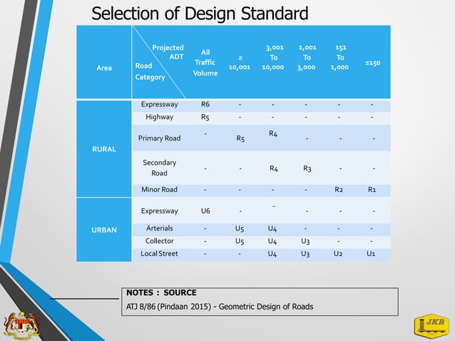 TRAFFIC IMOACT ASSESSMENT - AN OVERVIEW.pdf