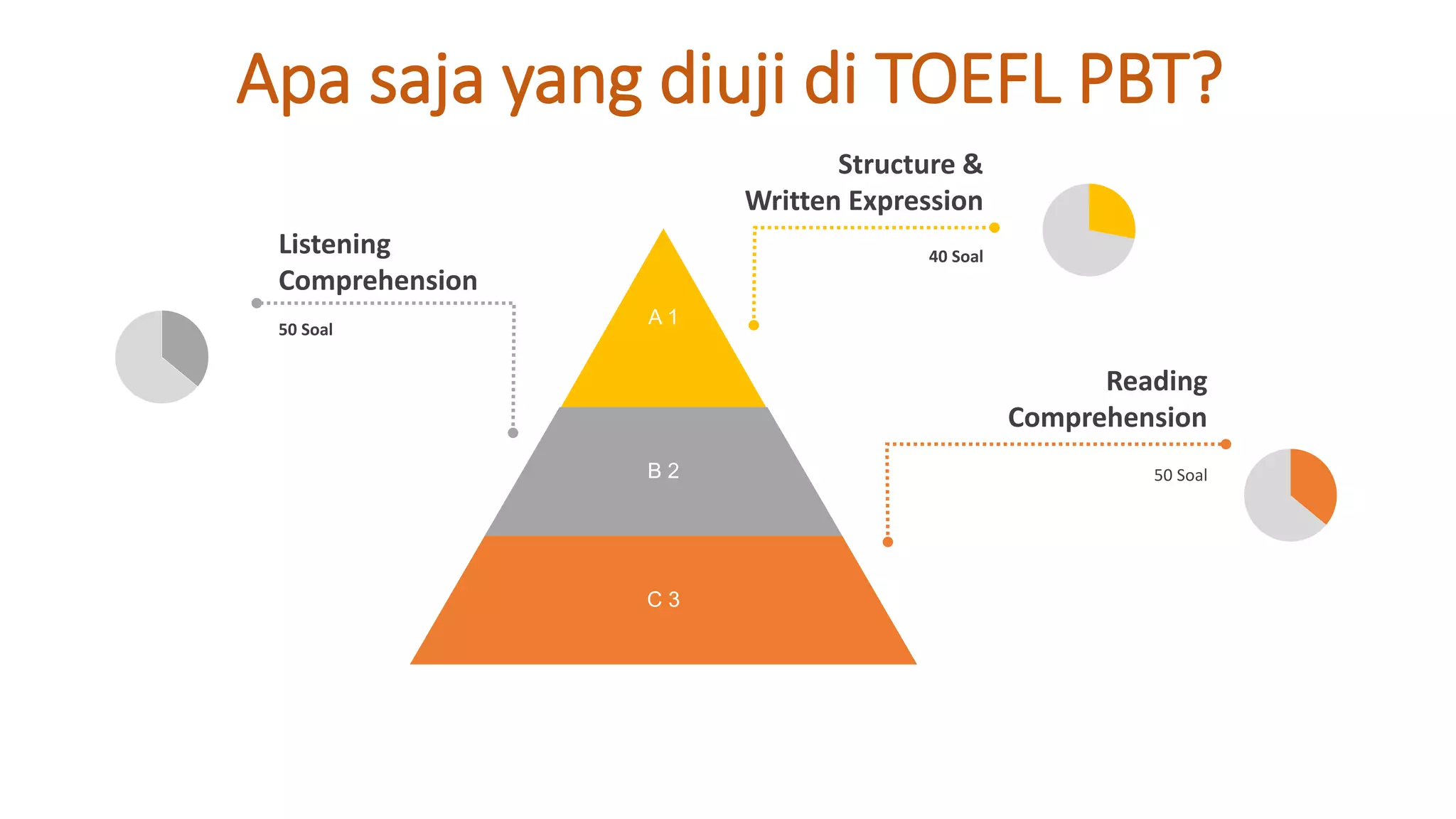Pengenalan Toefl.pptx