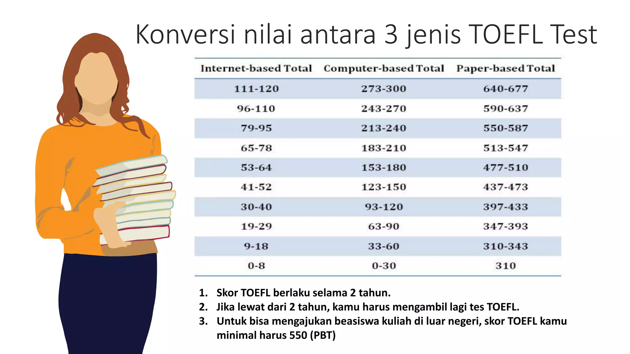 Pengenalan Toefl.pptx