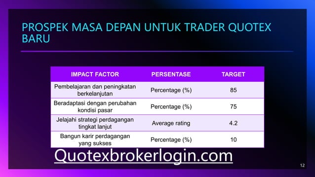 Pengenalan Quotex Trading untuk Pemula - dan panduan login ke quotex | PPT Pengenalan Quotex Trading untuk Pemula - dan panduan login ke quotex | PPT