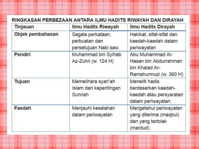Pengenalan ulum hadis-HADIS RIWAYAH & HADIS DIRAYAH