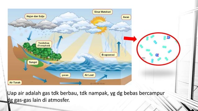PENGENALAN UNSUR-UNSUR CUACA DAN IKLIM.pptx