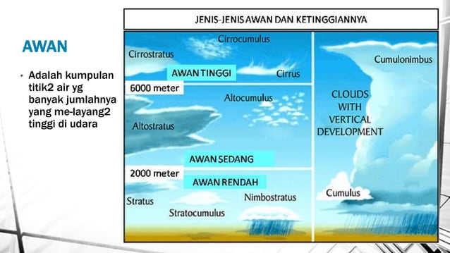 PENGENALAN UNSUR-UNSUR CUACA DAN IKLIM.pptx