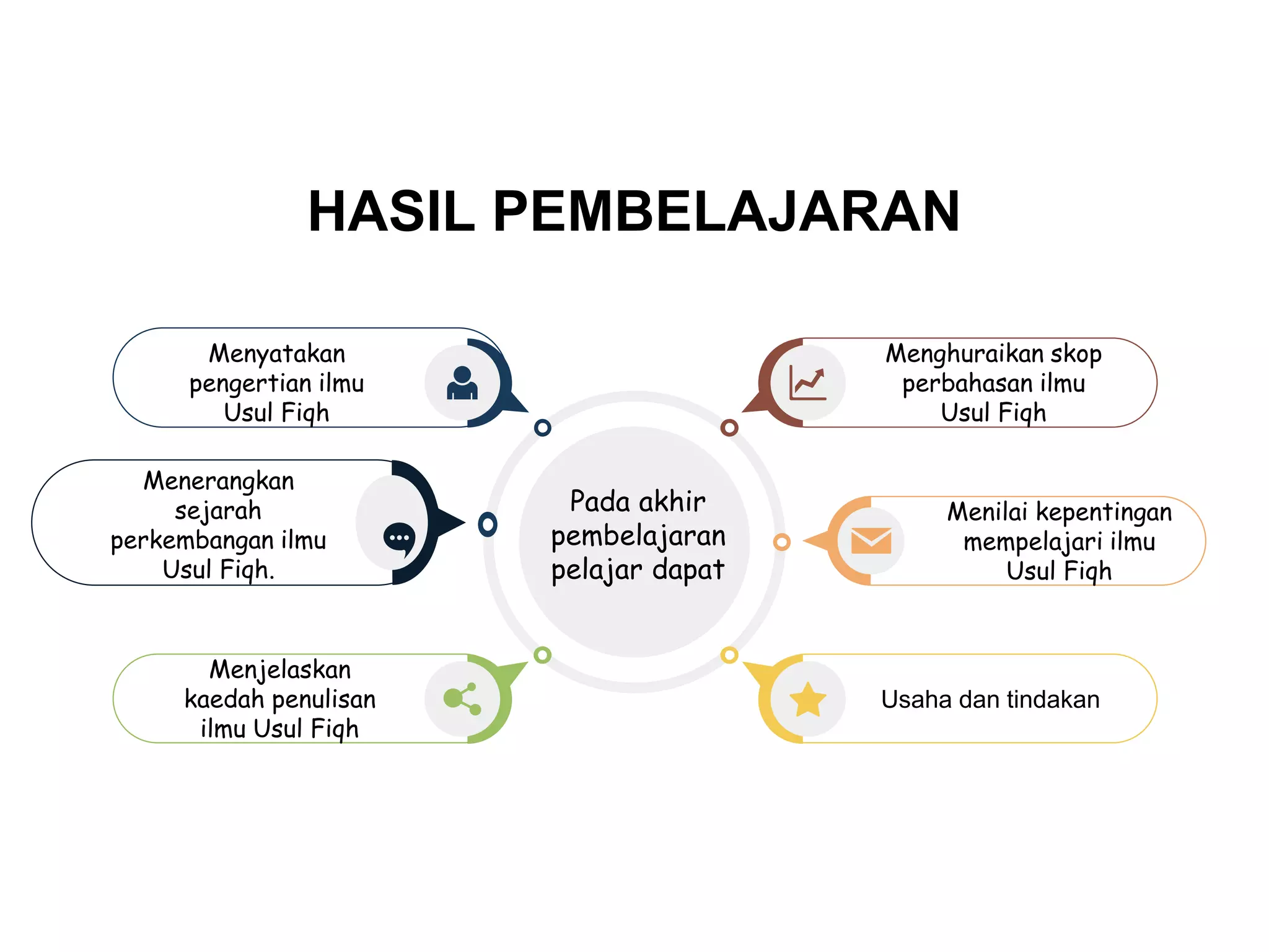 PENGENALAN USUL FIQH.ppt