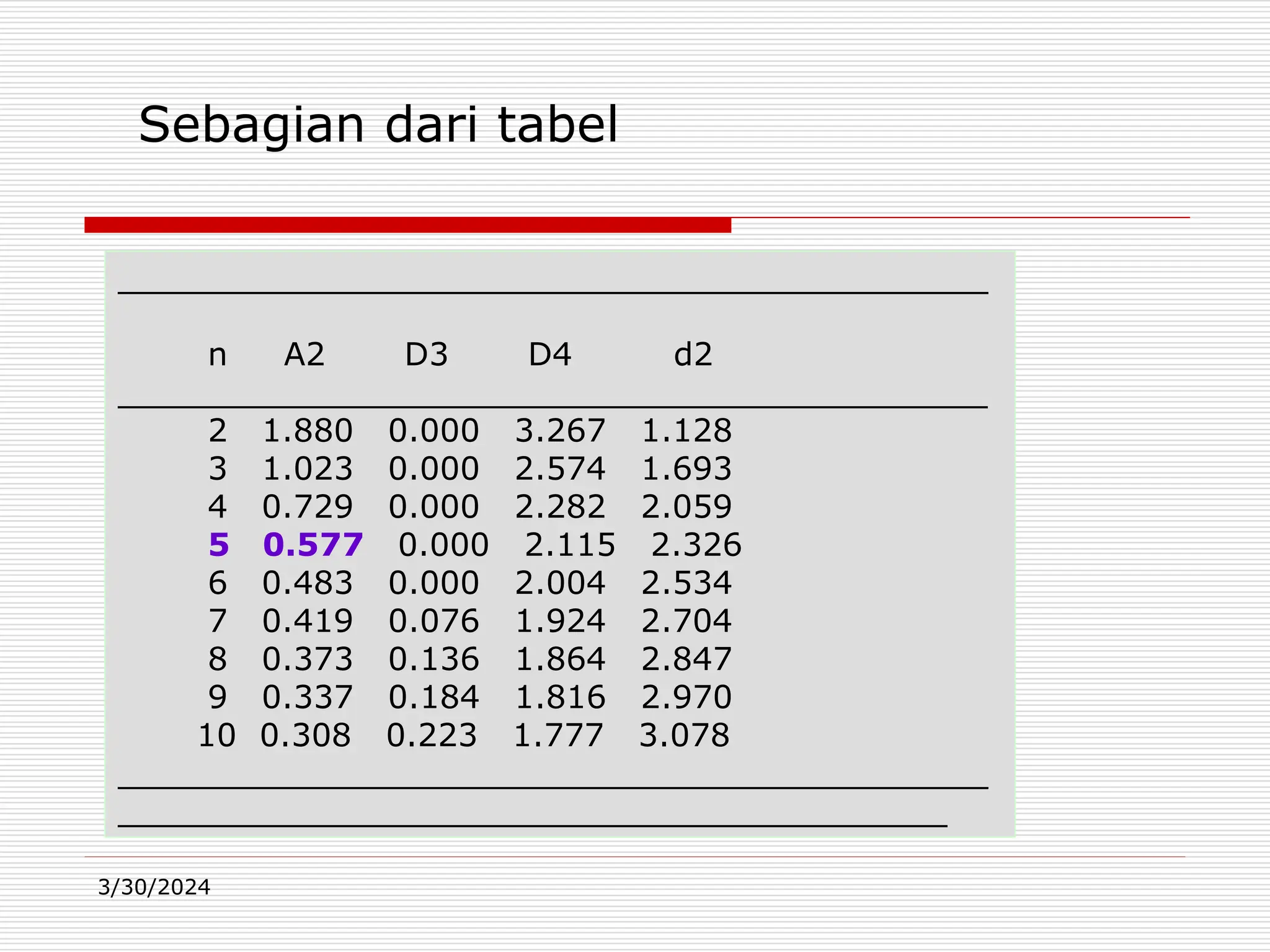 Pengendalian kualitas statistik peta kontrol data variable | PPT