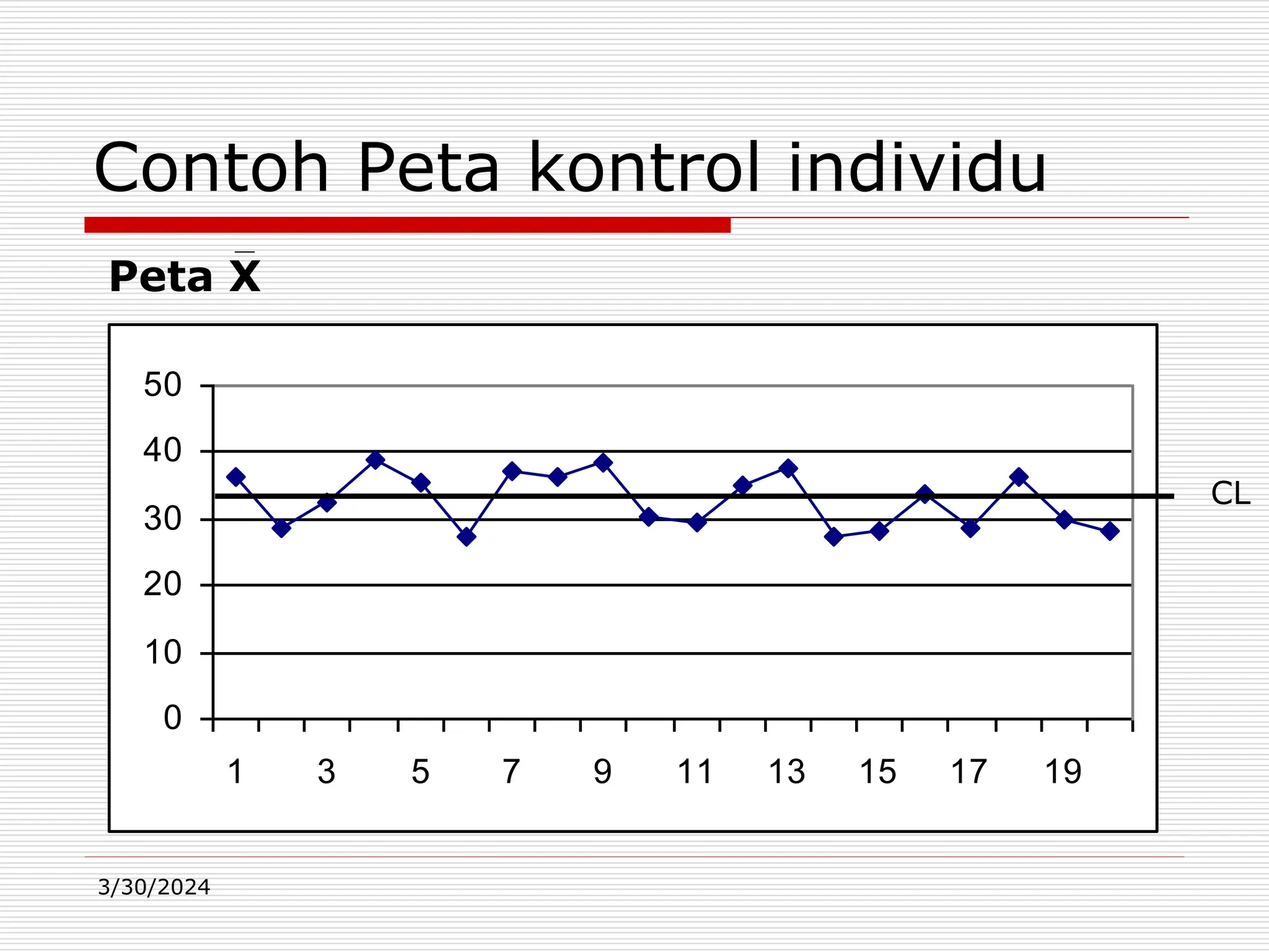 Pengendalian kualitas statistik peta kontrol data variable | PPT
