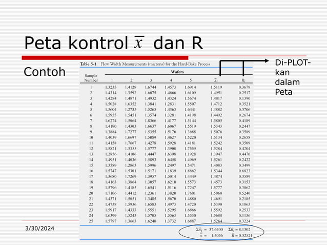 Pengendalian kualitas statistik peta kontrol data variable | PPT