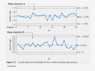 Pengendalian kualitas statistik peta kontrol data variable | PPT